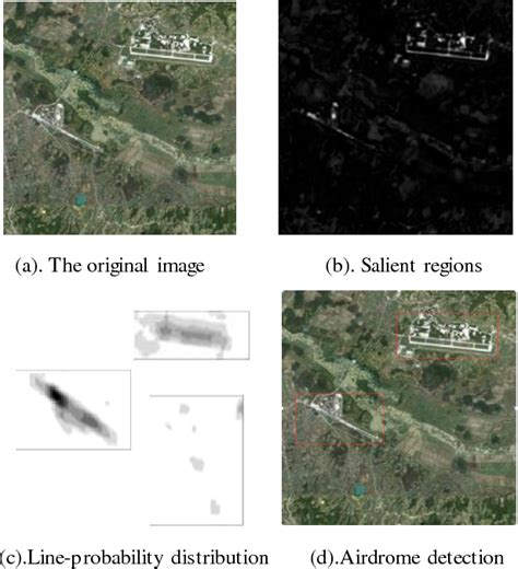 Figure 2 From A Coarse To Fine Model For Airplane Detection From Large Remote Sensing Images