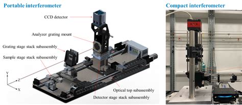 X Ray Beam Wavefront Sensors Characterization And Diagnostic Advanced Photon Source