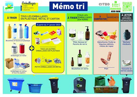 Simplification Des Consignes Du Tri Sélectif Buzet Sur Tarn