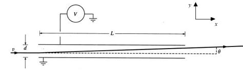 Solved PART C The Figure Above Shows The Trajectory Of A Chegg