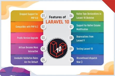 Husnain Sardar Ali On Linkedin Laraveldeveloper Programming Coding Features Laravelexpert