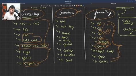 Jayanta Pal On Linkedin Connections Html Webdevelopment Web