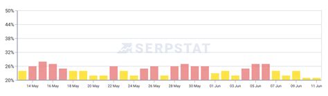 Google May 2022 Core Update Big Tremors After The Rollout Was Complete
