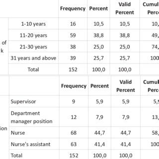 Differences Between Years Of Work Regarding Satisfaction Dimensions