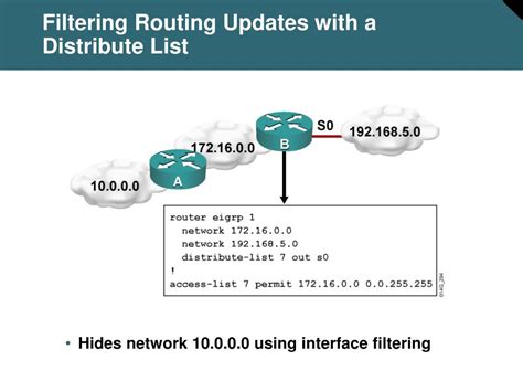 Ppt Manipulating Routing Updates Powerpoint Presentation Free