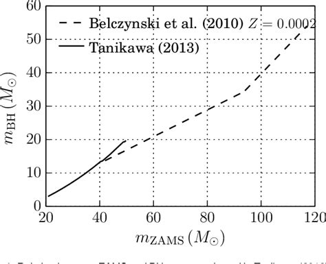 Figure 1 From The Detection Rates Of Merging Binary Black Holes