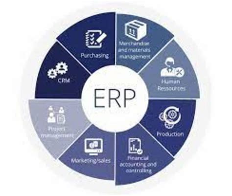Erp Accounting Software At ₹ 12000 Piece Accounting Software In Kochi Id 2849765720097