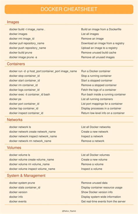 nafiur rashid on linkedin docker devops cheatsheet containers dockercommands opensource