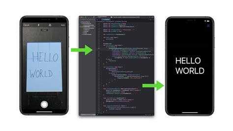 Document Scanner In Swiftui Extracting Text From Documents Using By
