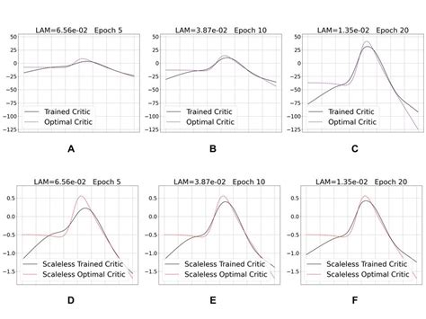 Visualization Of Staged L 2 Regularization Throughout Training In Download Scientific Diagram