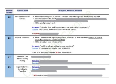 Cpt Modifiers Cheat Sheet Etsy