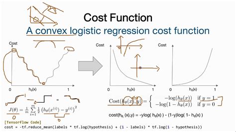 Tensorflow Lab 05 2 Logistic Regression Youtube