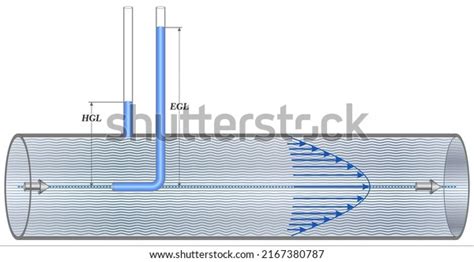 8 Tubo Piezométrico Stock Vectors And Vector Art Shutterstock