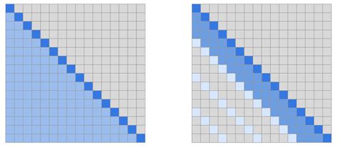 Increasing Context Length For Transformers 6s898 Deep Learning Blogs