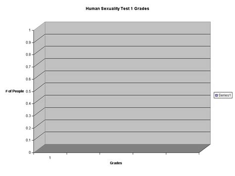 Human Sexuality Test 1 Grades