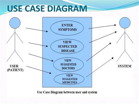 Smart Health Disease Prediction Django Machinelearningpptx Databases Computer Software And