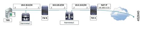 Cisco Expressway E And Expressway C Basic Configuration Deployment Guide X14 0 Advanced