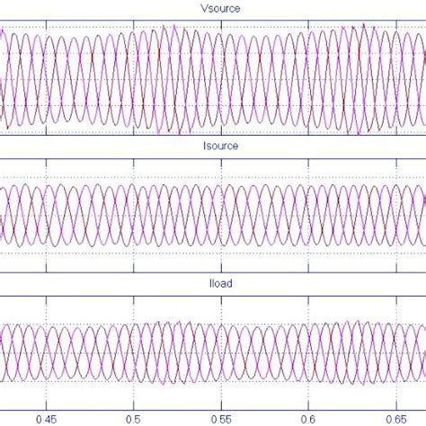 Diesel Generator Operated In Grid Connected Mode With Compensation