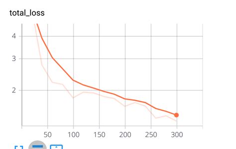Tensorboard Metrics Looks Weird · Issue 1670 · Facebookresearch