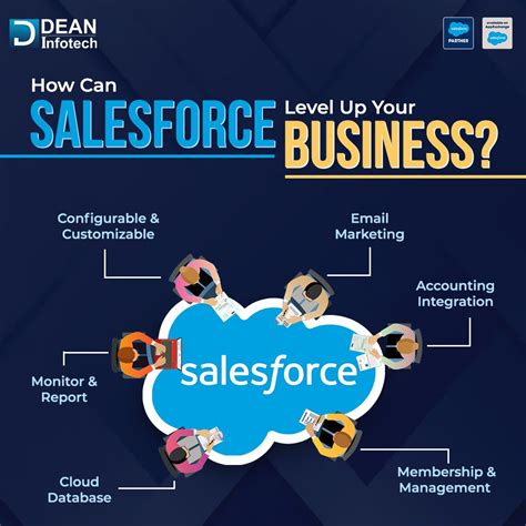 Dean Infotech On Linkedin Deaninfotech Salesforce
