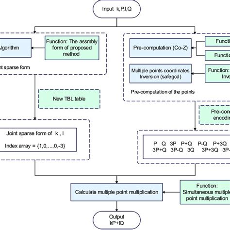 Workflow Of The Proposed Method Download Scientific Diagram