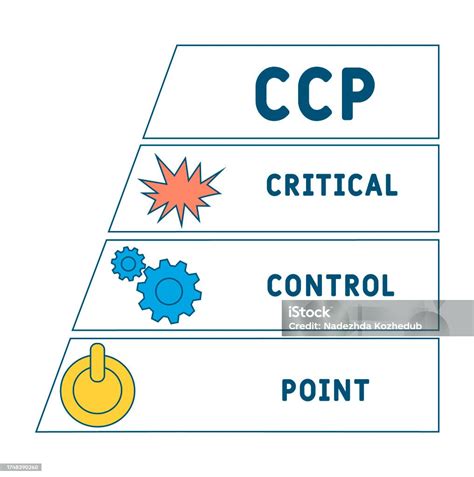 Ccp Critical Control Point Acronym Stock Illustration Download Image
