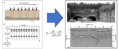 Jasa Ground Penetrating Radar Gpr Georadar Testindocoid