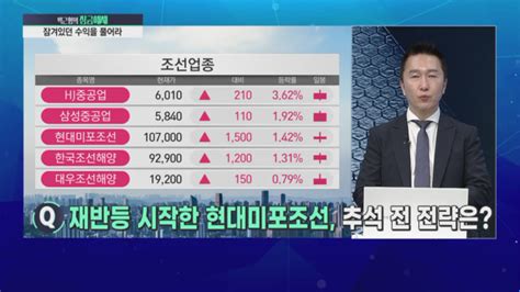 박근형의 잠금해제 태양광의 끝없는 러시 한화솔루션 아직 고점이 아니다