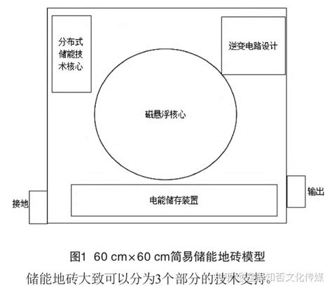 发电地砖 知乎
