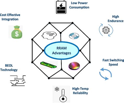 电阻式随机存取存储器：介绍器件机制、材料及其在神经形态计算中的应用 Nanoscale Research Letters X Mol