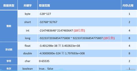 Java基础 Csdn博客 Java基础 Csdn博客
