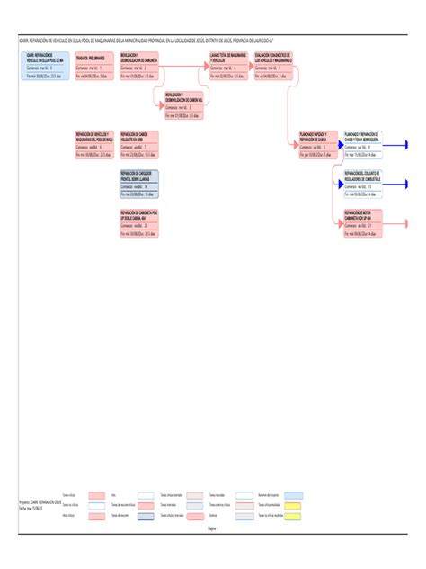 Diagrama Pert Cpm Ioarr Pdf