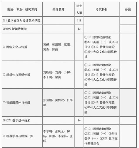 北京邮电大学数媒与设计学院2023年考研招生目录