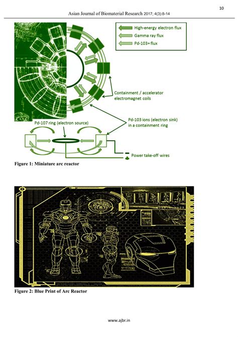 Arc Reactor Technology Pdf