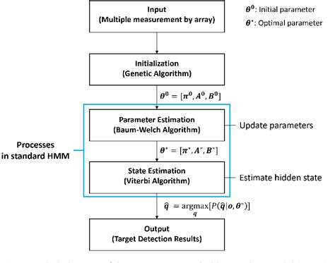figure 1 from underwater acoustic signal detection using calibrated