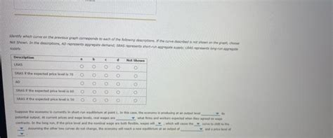 Solved The Following Graph Shows Several Aggregate Demand Chegg Com