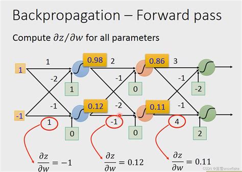 P8第一讲（选修）：反向传播backpropagation Csdn博客
