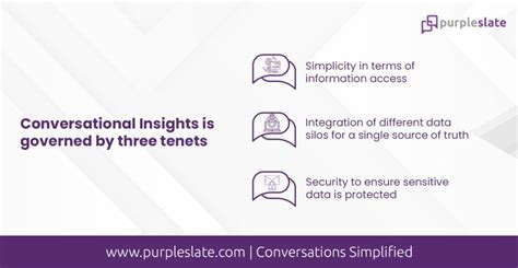 Purpleslate On Linkedin Kea Conversationalinsights Talktoyourdata
