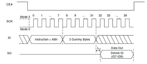 Artix7 Qspi Flash 读写 Wcc的博客
