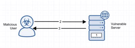 Docker Daemon Public API Security Misconfiguration Alert Logic Support Center