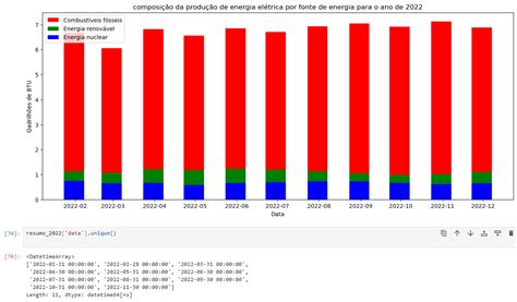 Os Dados Não Correspondem A Data Correta No Gráfico Python Com Ias