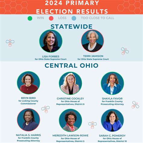 Electwomen Emily Quick Schriver