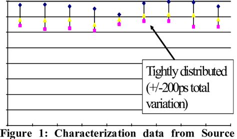 Shows Data From A SS Interface On The Back Side Level Cache Bus Of A Download Scientific