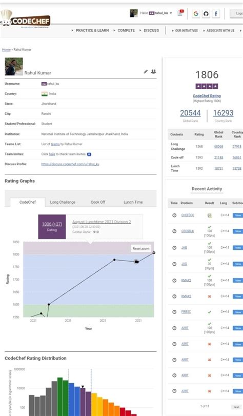 Rahul Kumar On Linkedin Inspiration Learning Coding Connections Codechef Lunctime