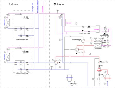 Schematic Diagram Of Vrf System In Cooling Mode Download Scientific