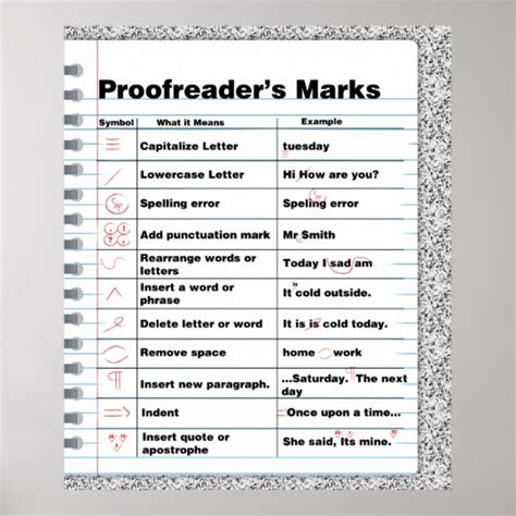 Proofreaders Marks Poster Zazzle