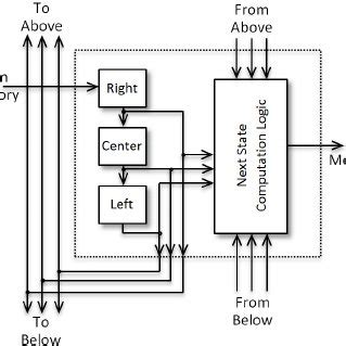 ML605 Xilinx Virtex 6 Development Board Download Scientific Diagram