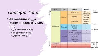 Geologic Time Scale Project By Mx Atoms Science Emporium TPT