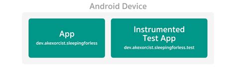 Context กับ Target Context ใน Instrumented Test ไม่เหมือนกันนะ