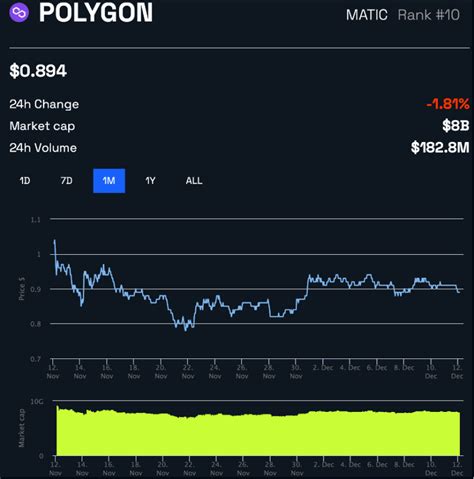 Polygon L2 Adoption Pumps On Starbucks Reddit Meta Deals